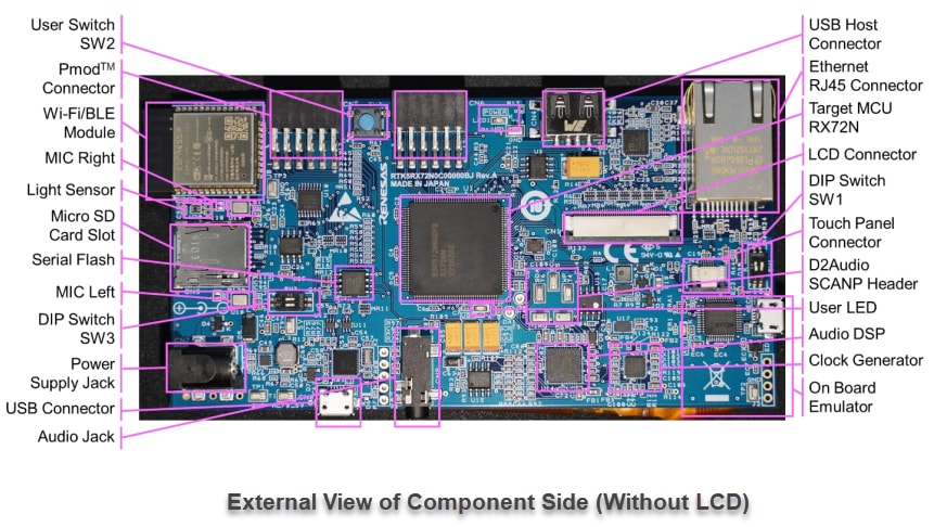RX72N Envision Kit - Renesas | Mouser